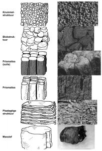 SOIL: THE PRODUCER’S MOST IMPORTANT ASSETPart 5: Physical properties of ...