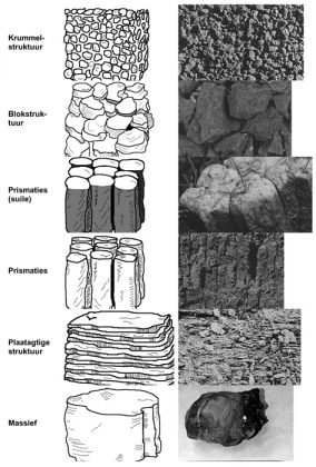 SOIL: THE PRODUCER’S MOST IMPORTANT ASSETPart 5: Physical properties of ...