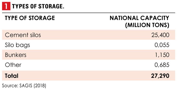 On-farm storage – the road ahead - SA Grain