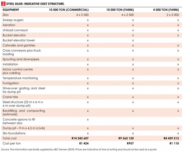 On-farm storage – the road ahead - SA Grain