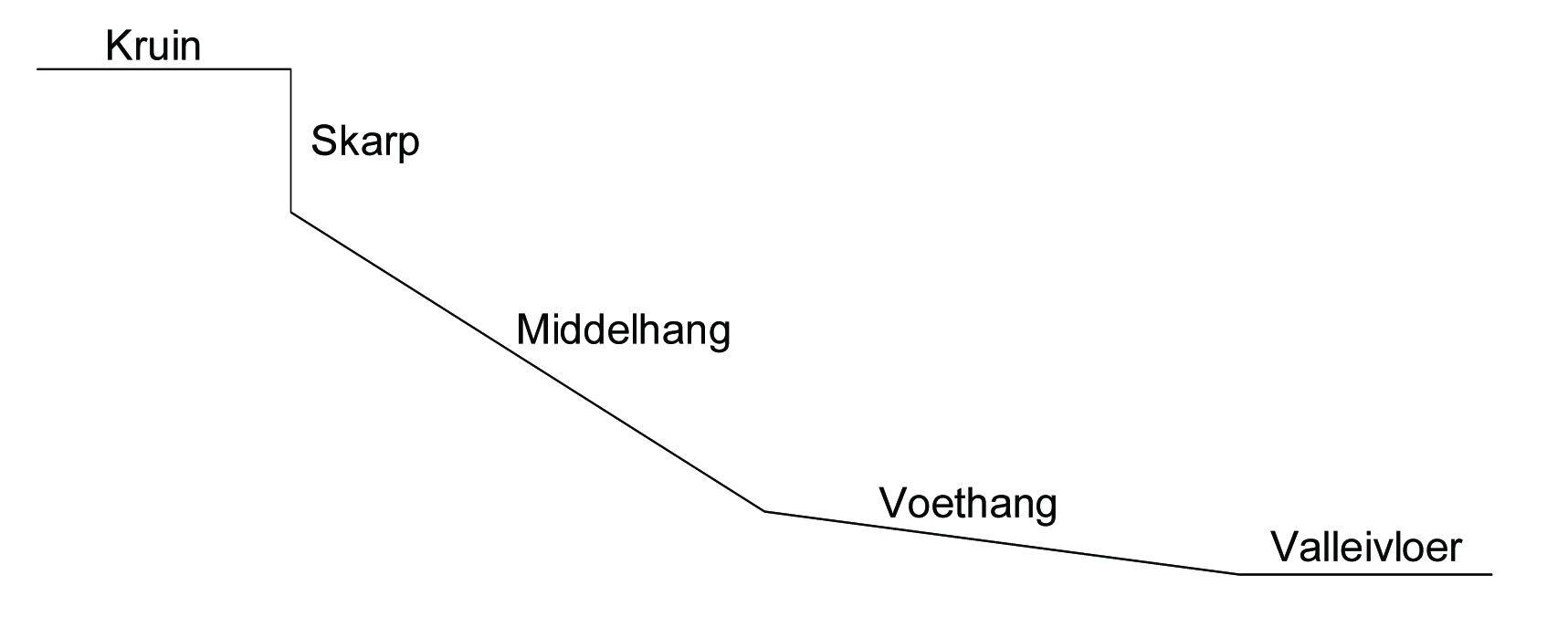 GROND: DIE PRODUSENT SE BELANGRIKSTE BATEDeel 22: Grondvorming - SA Grain