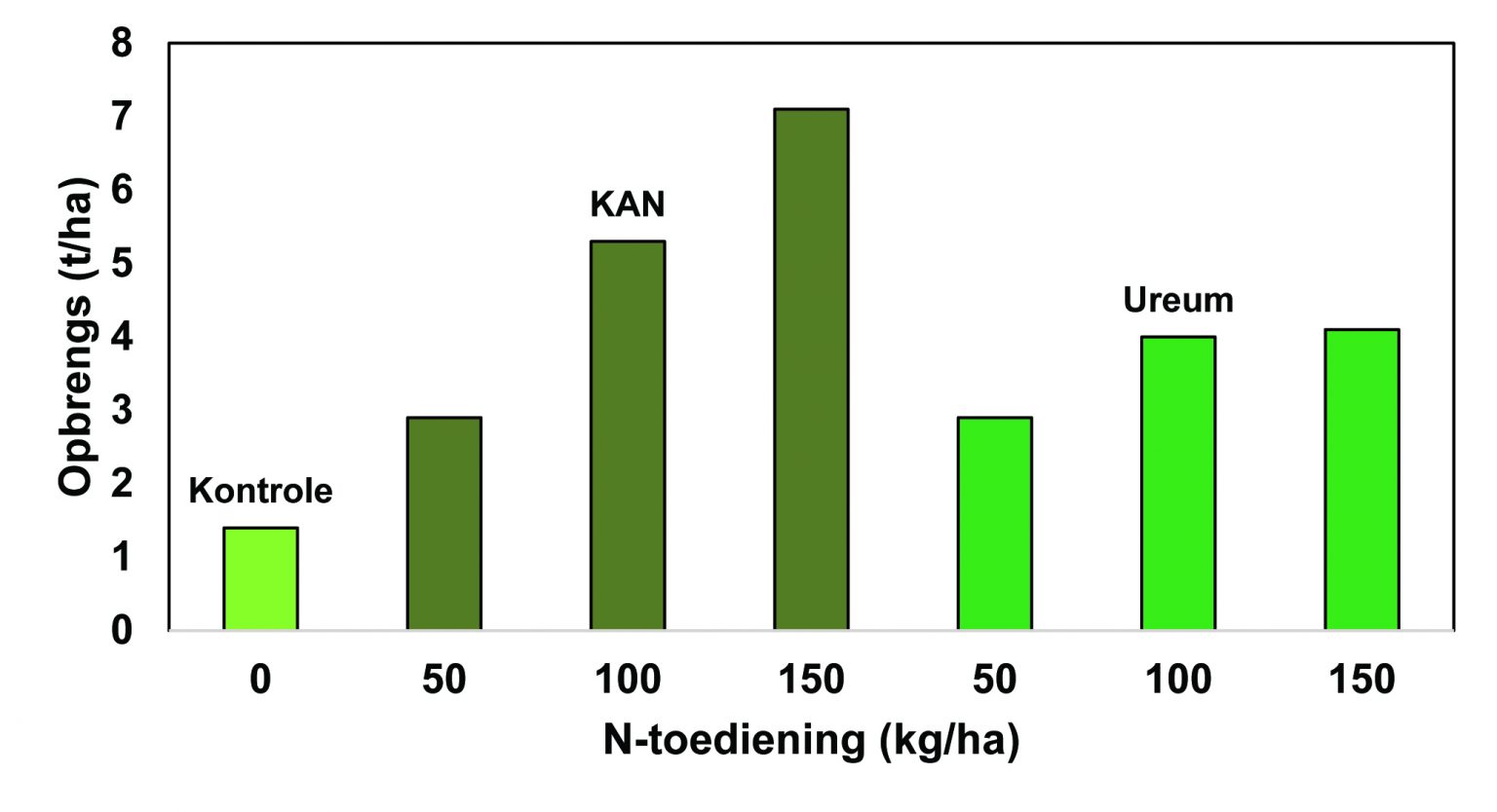 Bemesting van aangeplante weiding in die somerreënvalgebied - SA Grain