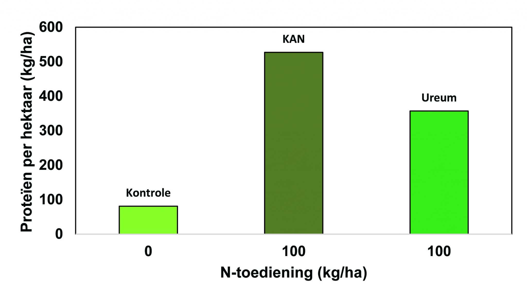 Bemesting van aangeplante weiding in die somerreënvalgebied - SA Grain
