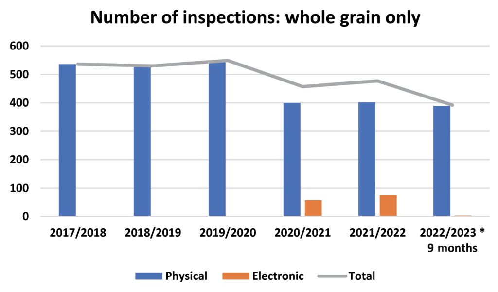 The ins and outs of SAGIS inspections - SA Grain