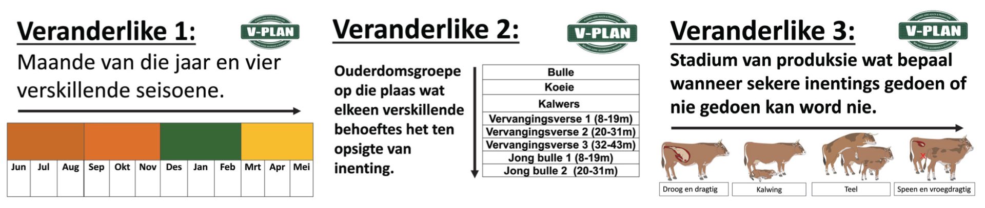 ’n Entingsplan op een sigblad - SA Grain