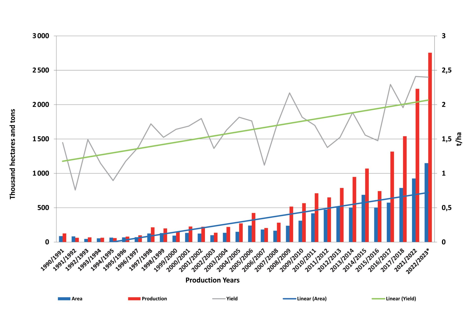 Soybean production in SA – a success story - SA Grain