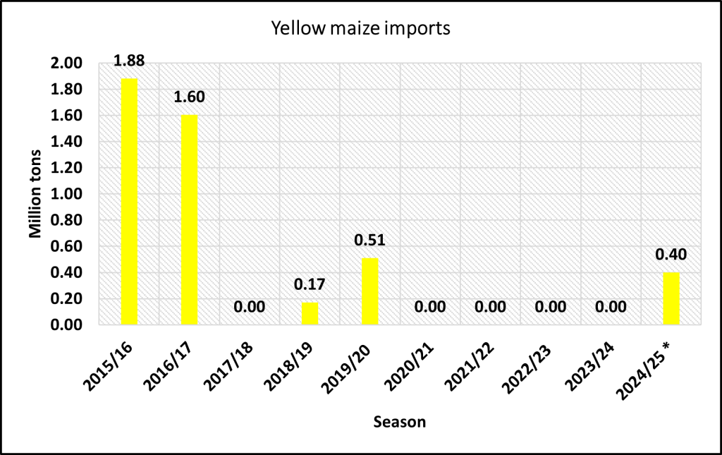 Yellow maize imports – first vessel in five years off-loads in Cape ...