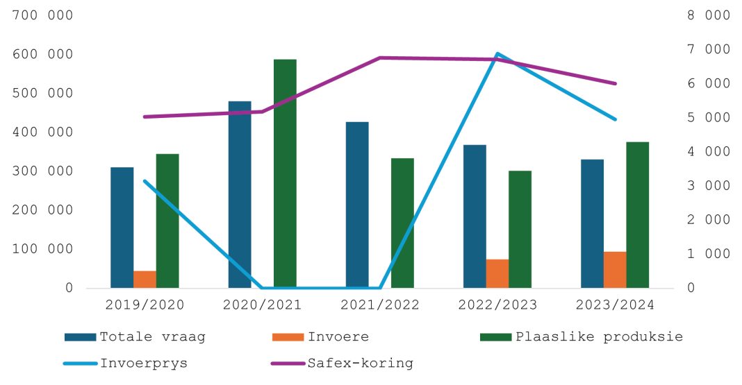 GEBARSTE PITTE BY GARS: die impak van kwaliteit op winsmarge - SA Grain