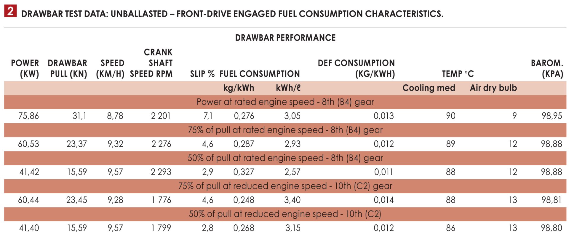 The INS AND OUTS of TRACTOR TESTING in the USA - SA Grain