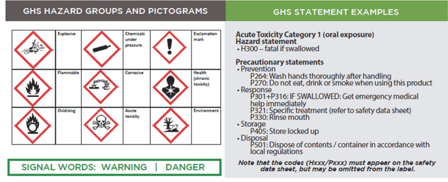 Know the main elements of an agricultural remedy label - SA Grain