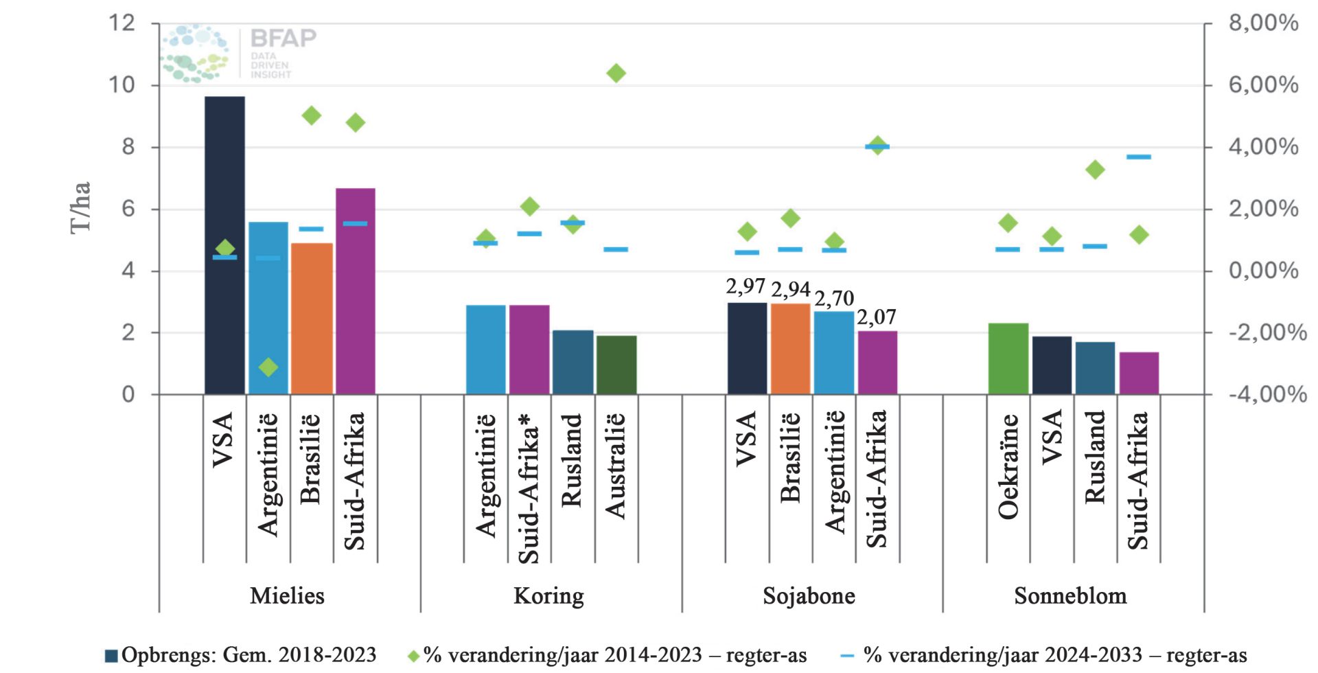 HOE EFFEKTIEF IS DIE teling-en-tegnologieheffing op sojabone? - SA Grain