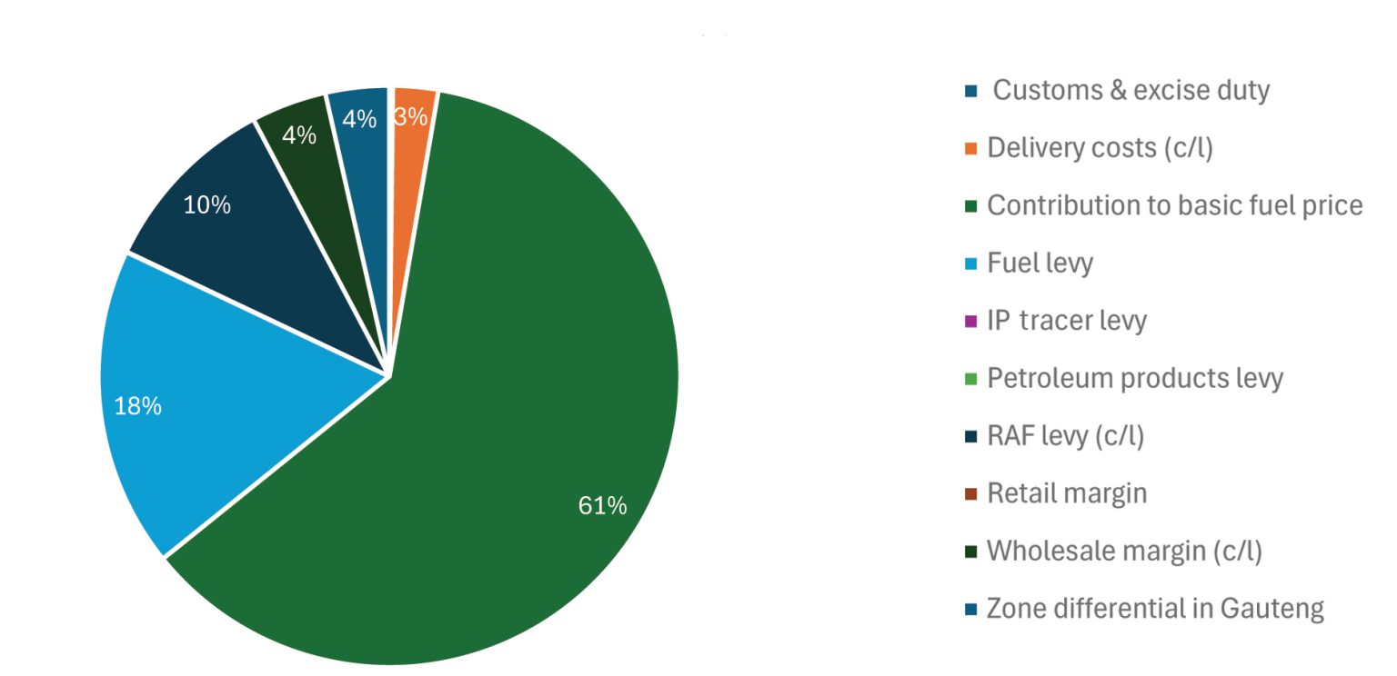 The A to Z of the diesel rebate - SA Grain