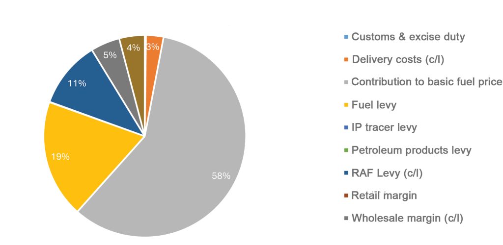 The A to Z of the diesel rebate - SA Grain