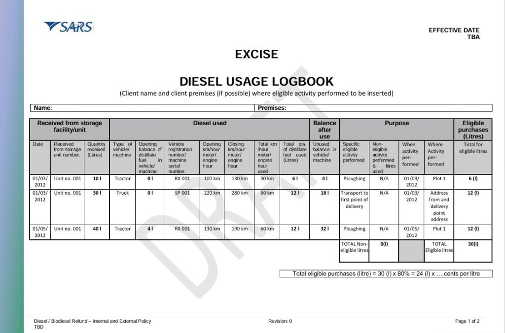 The A to Z of the diesel rebate - SA Grain