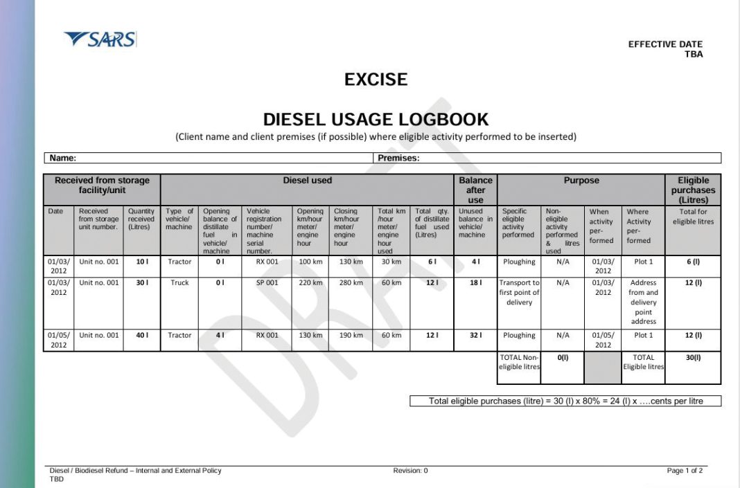 The A to Z of the diesel rebate - SA Grain