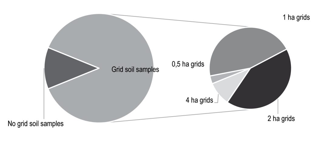 Adoption of precision agriculture in SA: insights from a national ...